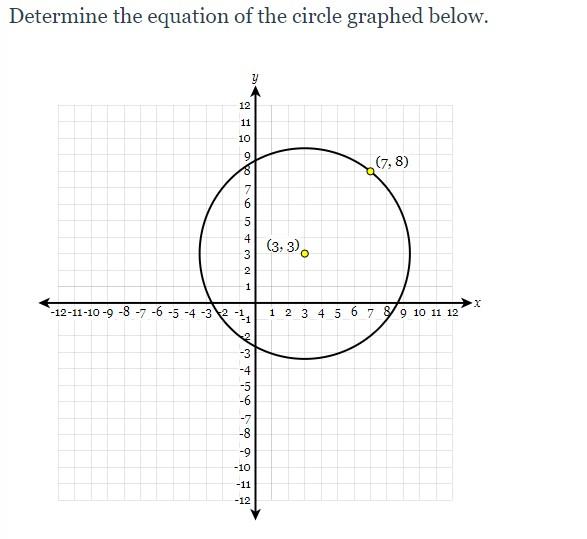 Solved Determine The Equation Of The Circle Graphed Below Chegg