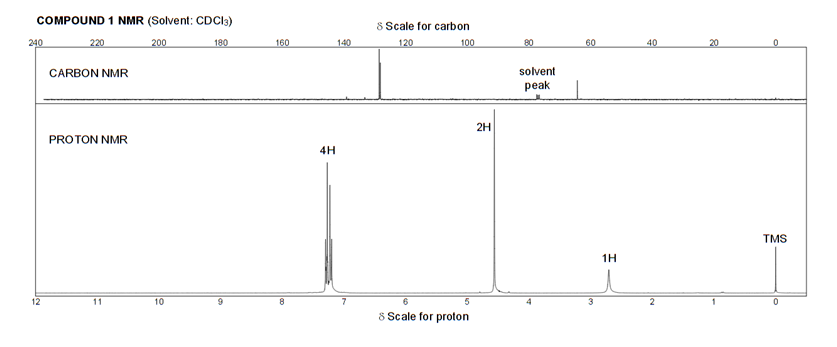 Solved Using the attached NMR spectrum for compound 1, draw | Chegg.com