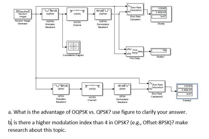 Solved a. What is the advantage of OQPSK vs. QPSK? use | Chegg.com