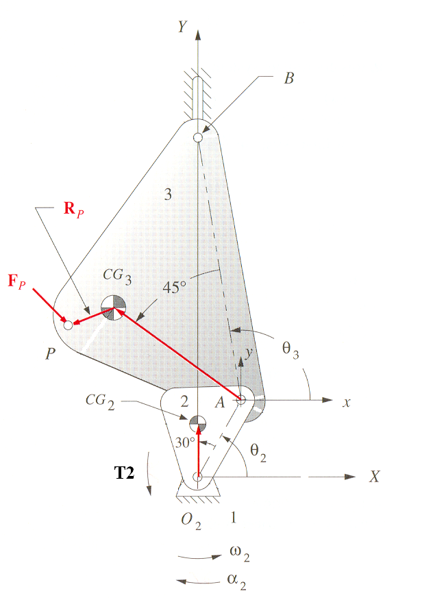 Solved Find the forces F12, F23 y F31x, also find the torque | Chegg.com