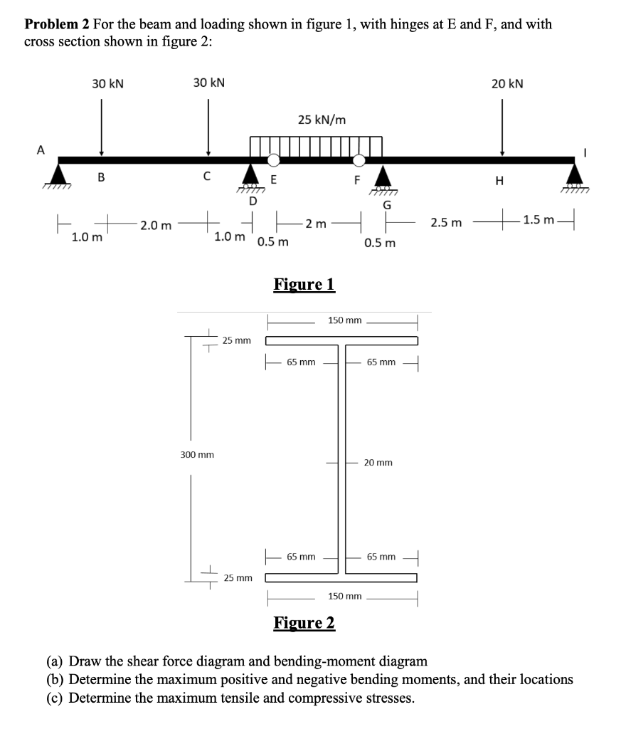 Solved Problem 2 For the beam and loading shown in figure 1, | Chegg.com