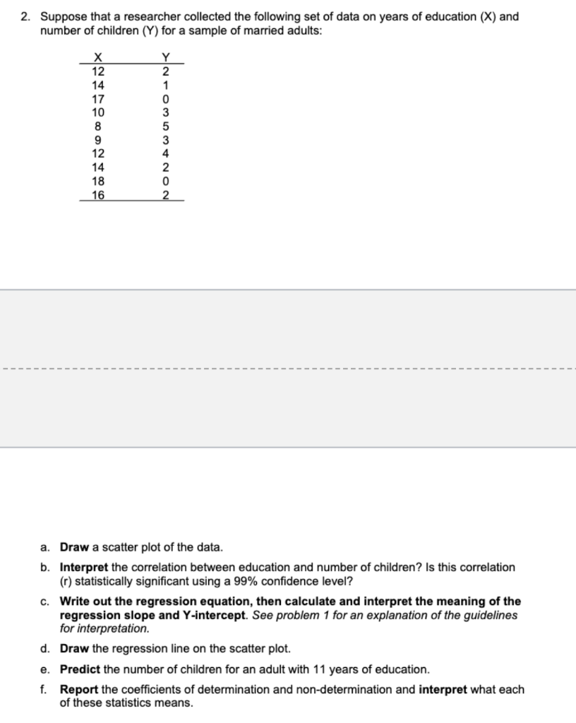 2. Suppose that a researcher collected the following | Chegg.com