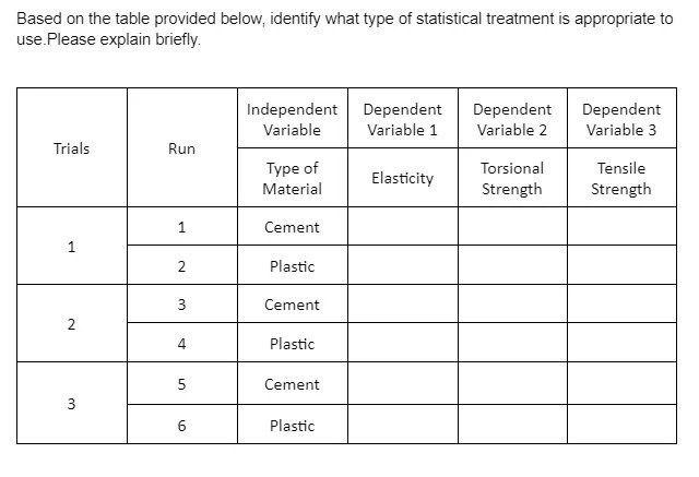 Solved Based on the table provided below, identify what type | Chegg.com