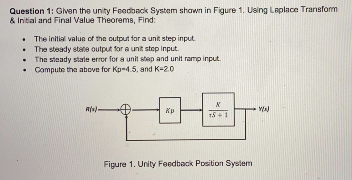 Solved Question 1: Given the unity Feedback System shown in | Chegg.com