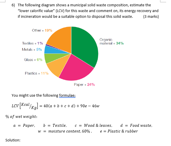 Solved The following diagram shows a municipal solid waste | Chegg.com