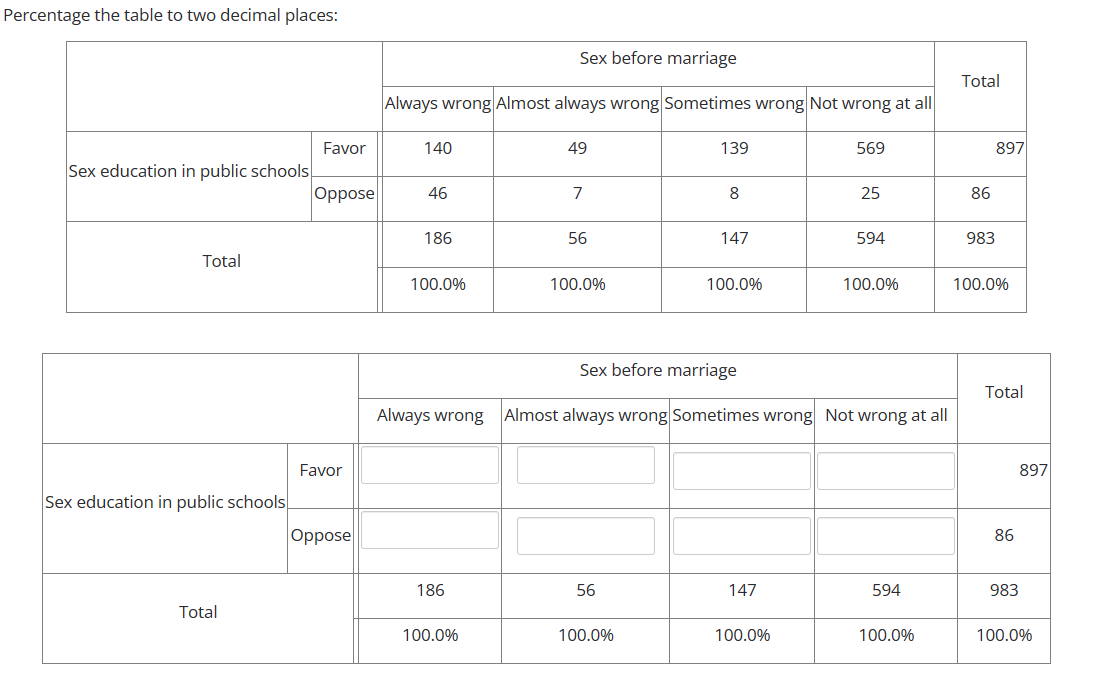 Solved Percentage the table to two decimal places: | Chegg.com