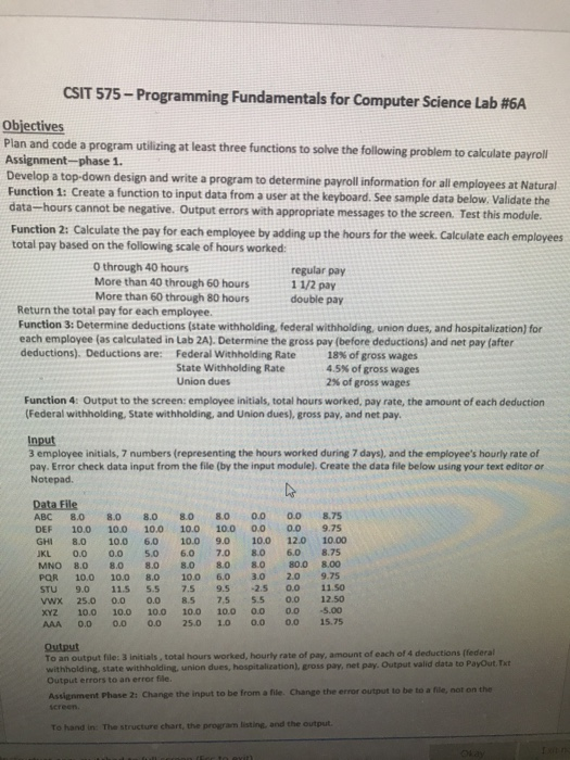 Solved Csit 575 Programming Fundamentals For Computer 