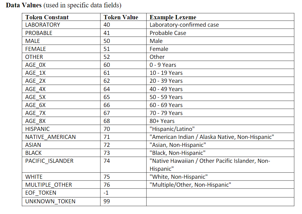 Solved Use flex to generate a lexical analyzer using | Chegg.com