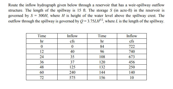 Solved Route the inflow hydrograph given below through a | Chegg.com