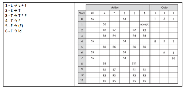 Solved 1 We Want To Design An Lr0 Parser For The 