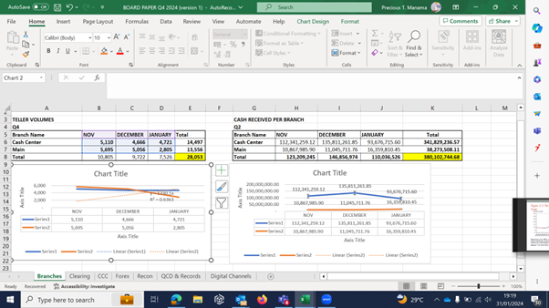 Solved analyse the attached data | Chegg.com