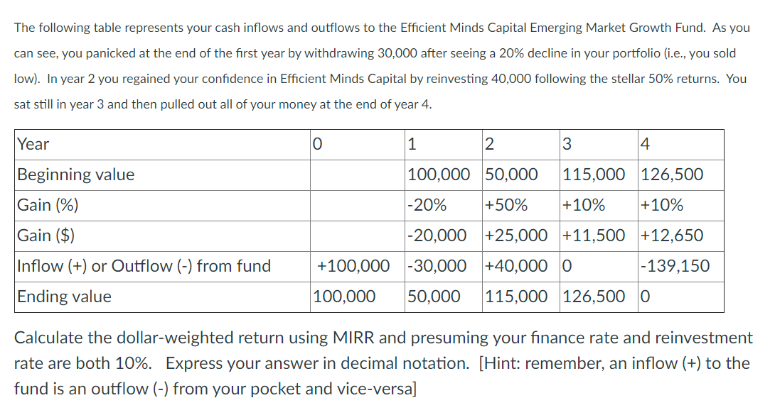 Solved The following table represents your cash inflows and | Chegg.com