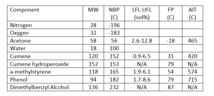 What would the stream values in pounds per hour be if | Chegg.com
