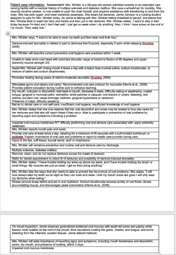 Patient case information: Assessment: Mrs. Winkler is | Chegg.com