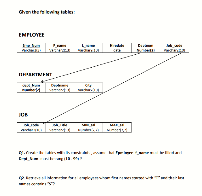 Solved Given the following tables: EMPLOYEE Emp Num | Chegg.com