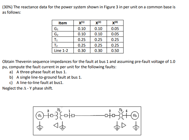 Solved (30%) The reactance data for the power system shown | Chegg.com