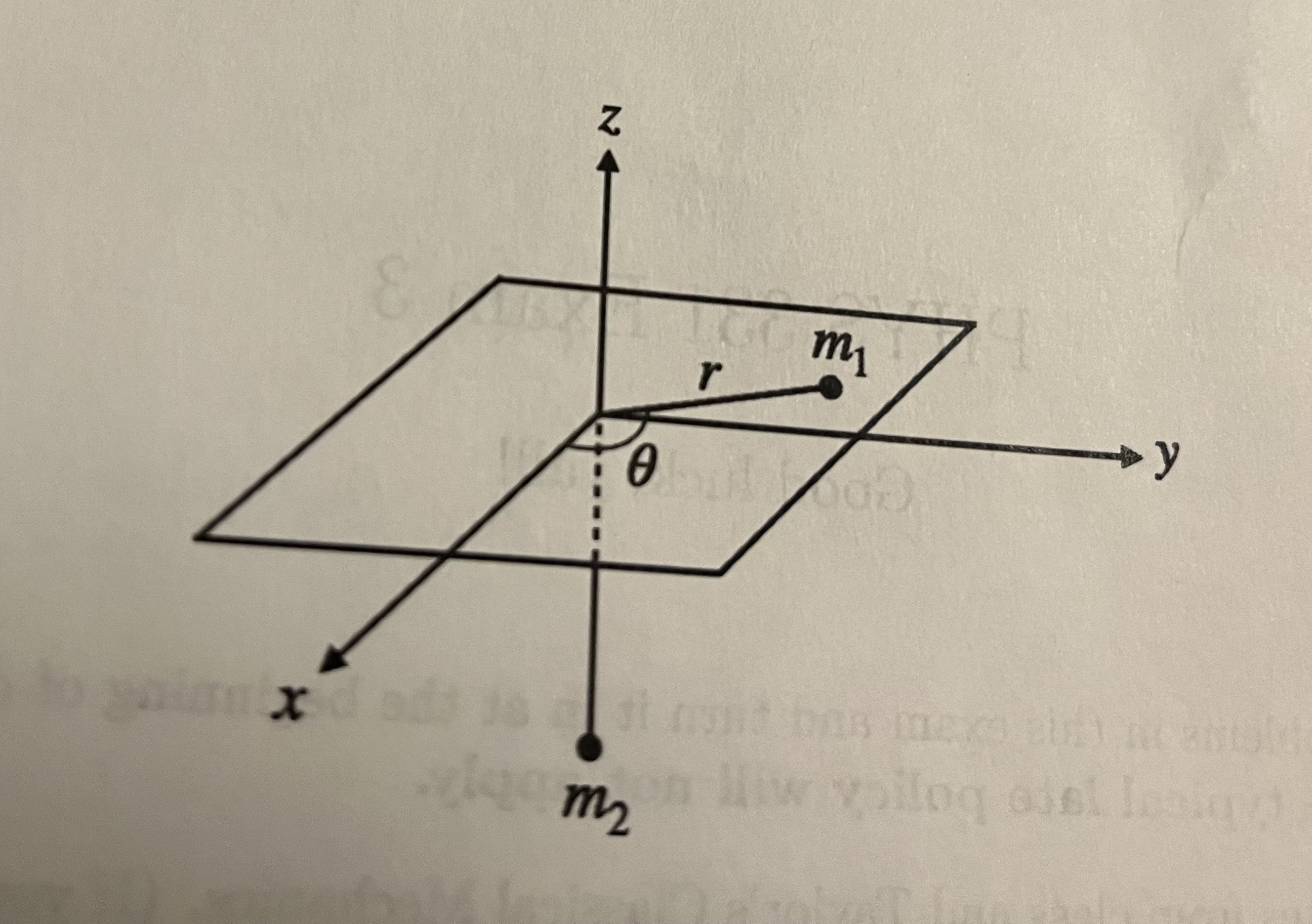 Solved The mass m_(1) ﻿is sitting on a horizontal table and | Chegg.com