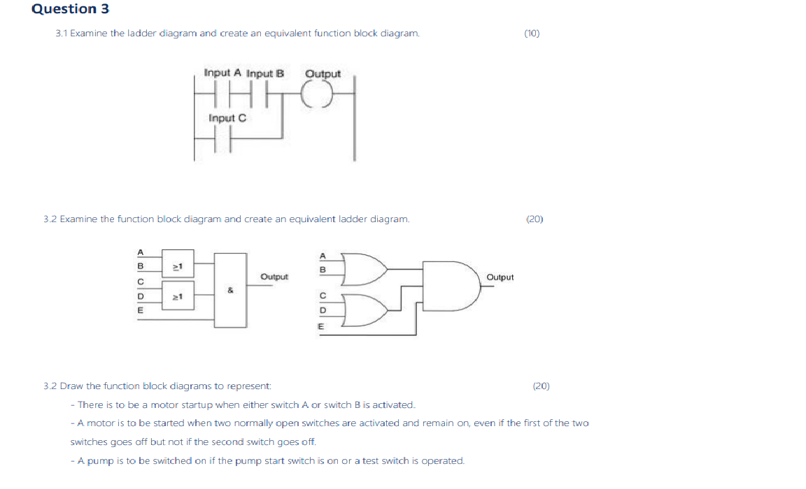 Solved Question 3 3.1 Examine the ladder diagram and create | Chegg.com