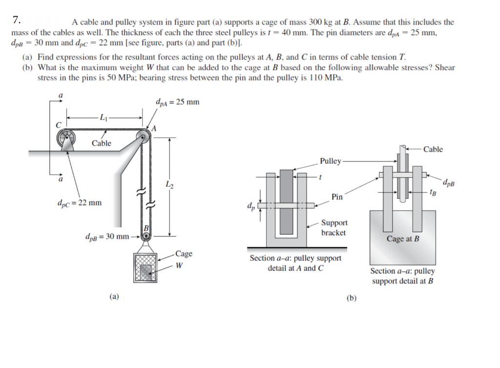 Solved 7. A cable and pulley system in figure part (a) | Chegg.com