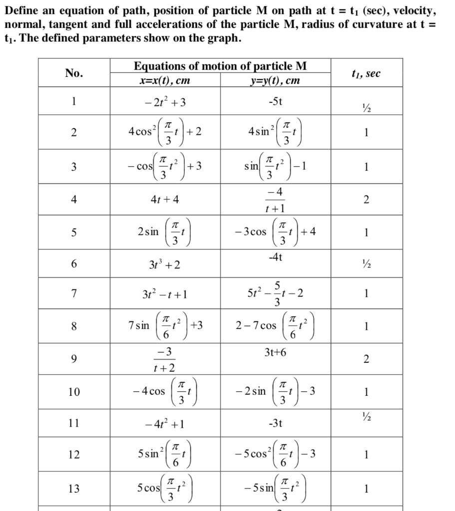 Solved Define an equation of path, position of particle M on | Chegg.com