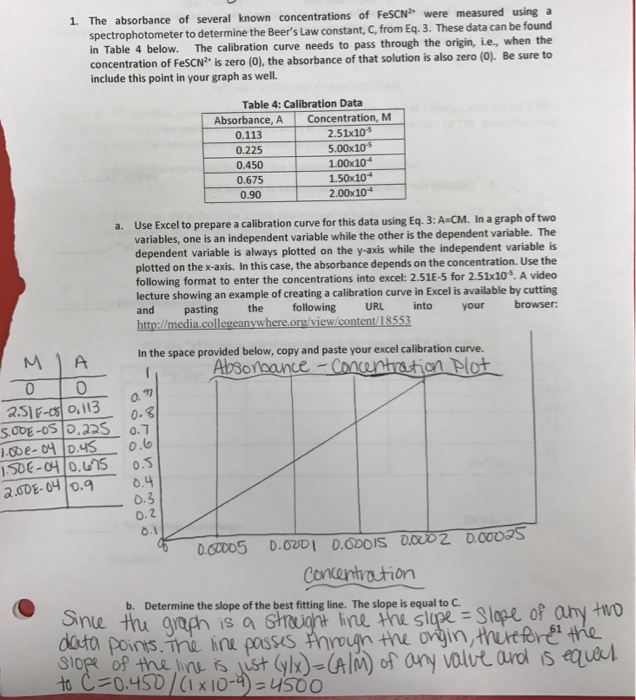Solved CHM 112 2. A student mixes 5.0 mL 2.00 x 10- M | Chegg.com