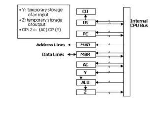 Solved Describe the micro-operation for following operations | Chegg.com