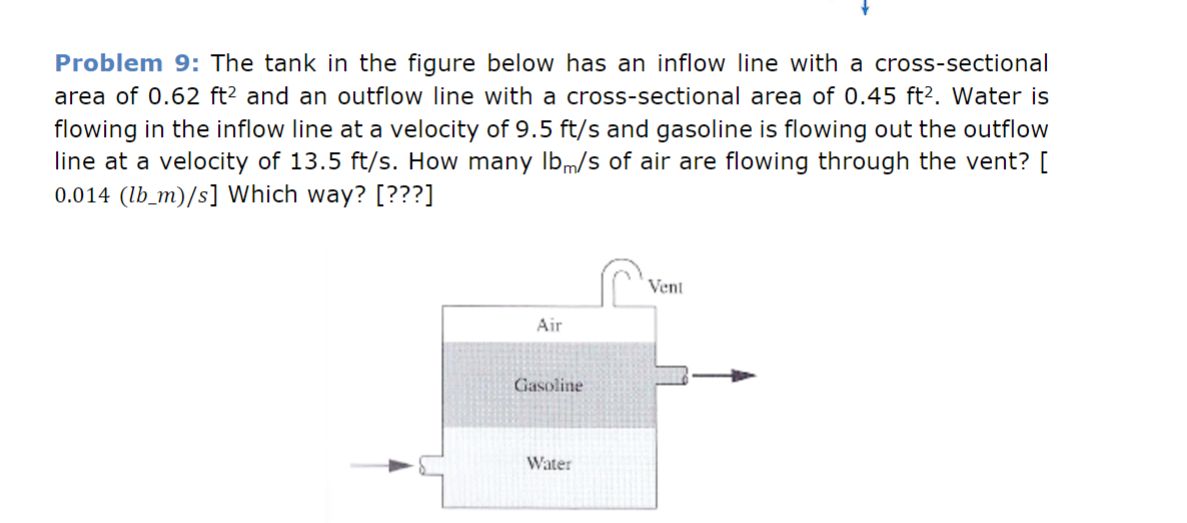 Solved Problem 9: The tank in the figure below has an inflow | Chegg.com