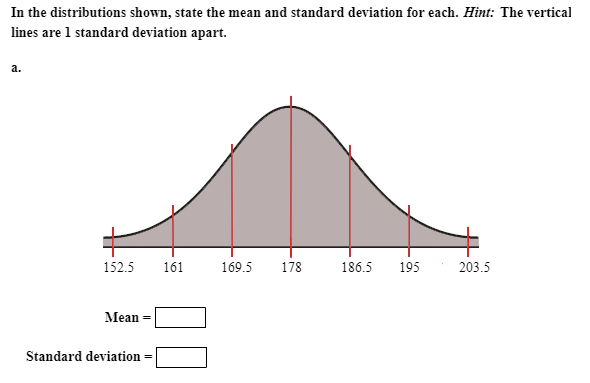 Solved In the distributions shown, state the mean and | Chegg.com