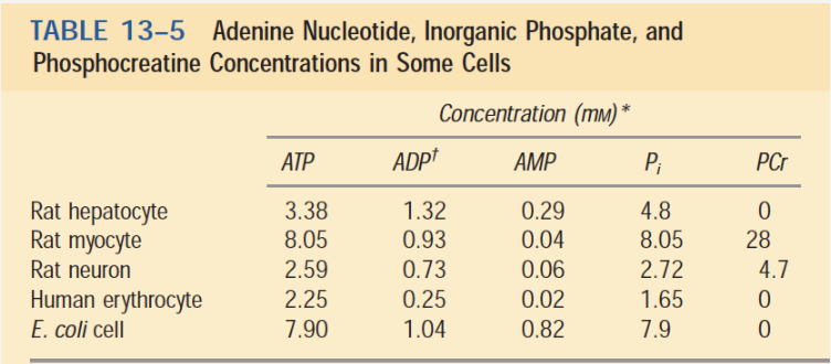 Solved Biochemistry: Perform calculations of energy charge | Chegg.com