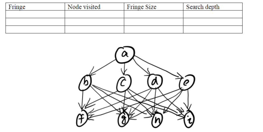 Solved Using the state graph shown with 9 ﻿states, draw both | Chegg.com