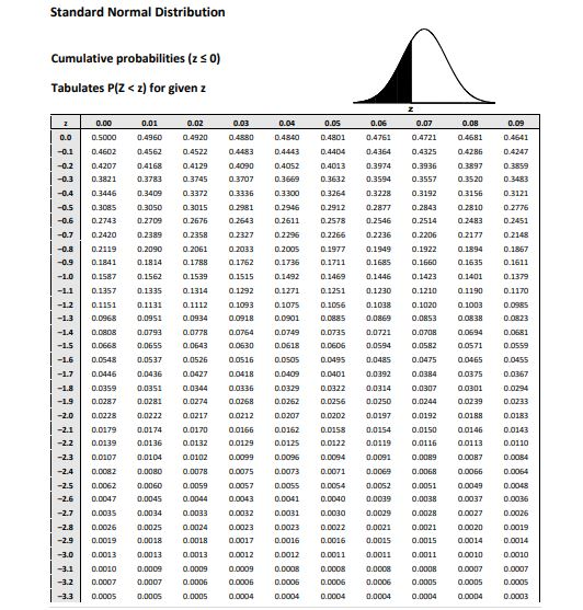 Solved Q.1) Suppose X is a binomial random variable with n = | Chegg.com
