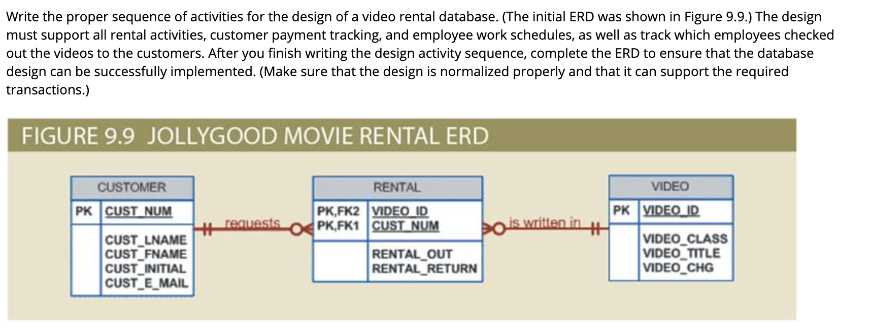 Solved Write the proper sequence of activities for the | Chegg.com