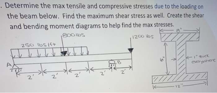 Solved Determine the max tensile and compressive stresses | Chegg.com