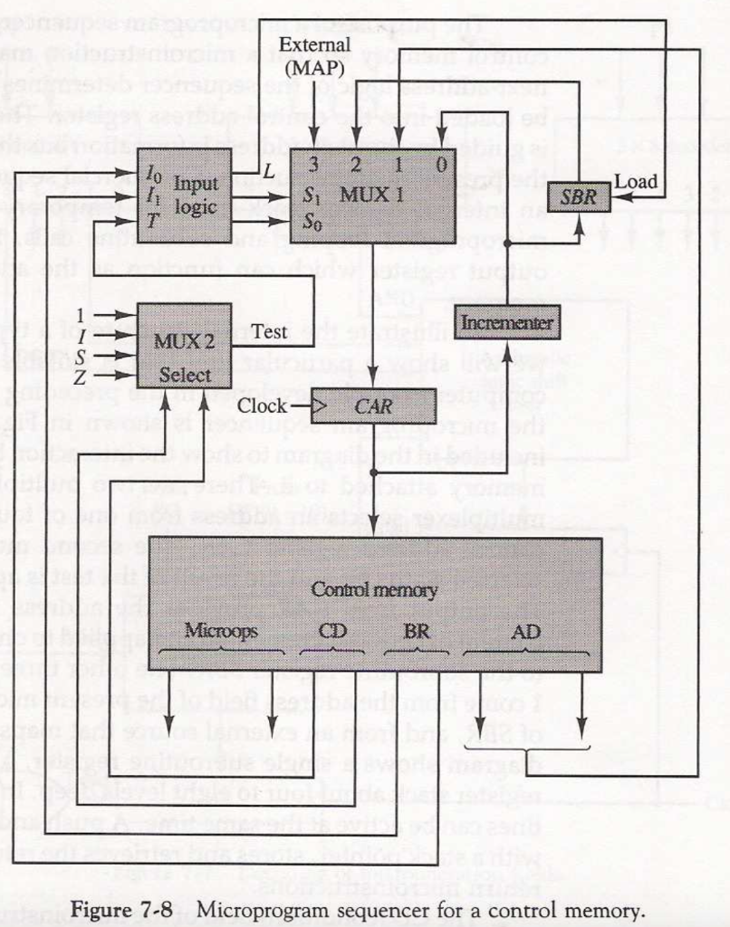 Assume That The Input Logic Of The Microprogram Se Chegg Assume That The Input Logic Of The Microprogram Se Chegg