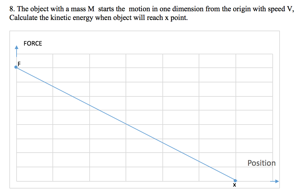 Solved 8. The object with a mass M starts the motion in one | Chegg.com