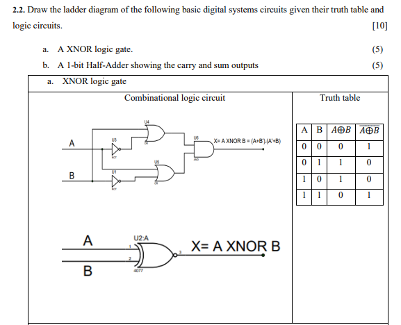 Solved 2.2. Draw the ladder diagram of the following basic | Chegg.com