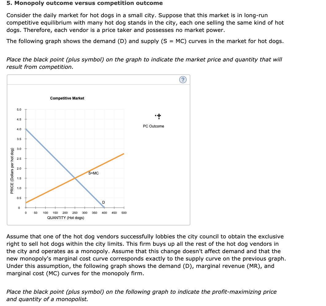 Solved 5. Monopoly outcome versus competition outcome | Chegg.com