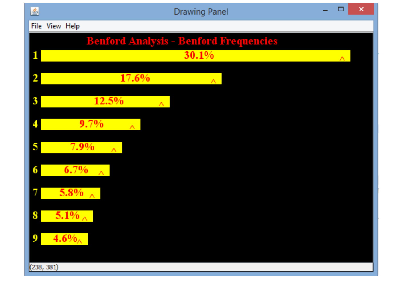 1: 30.1%, 2: 17.6%, 3: 12.5%, 4: 9.7%, 5: 7.9%, 6: | Chegg.com