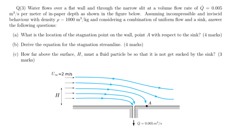 Solved Q(3) Water flows over a flat wall and through the | Chegg.com