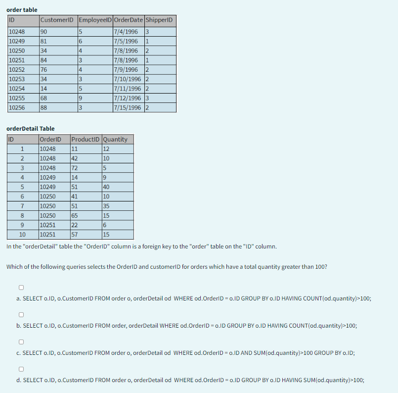 Solved order table orderdetail Table In the "orderDetail" | Chegg.com