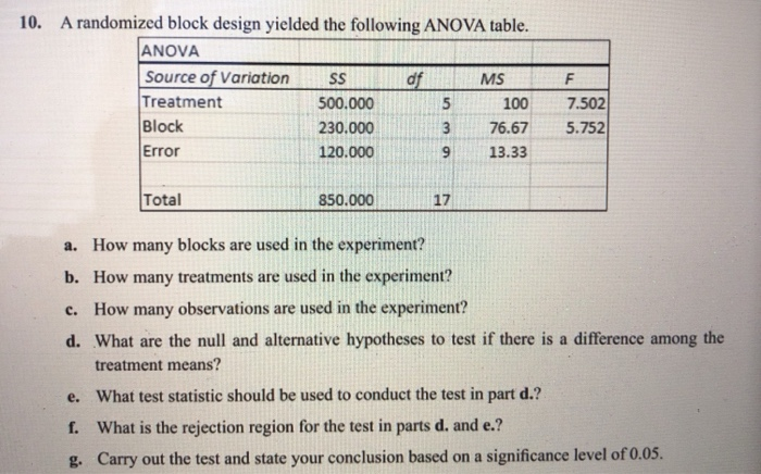 Solved 10. A randomized block design yielded the following | Chegg.com