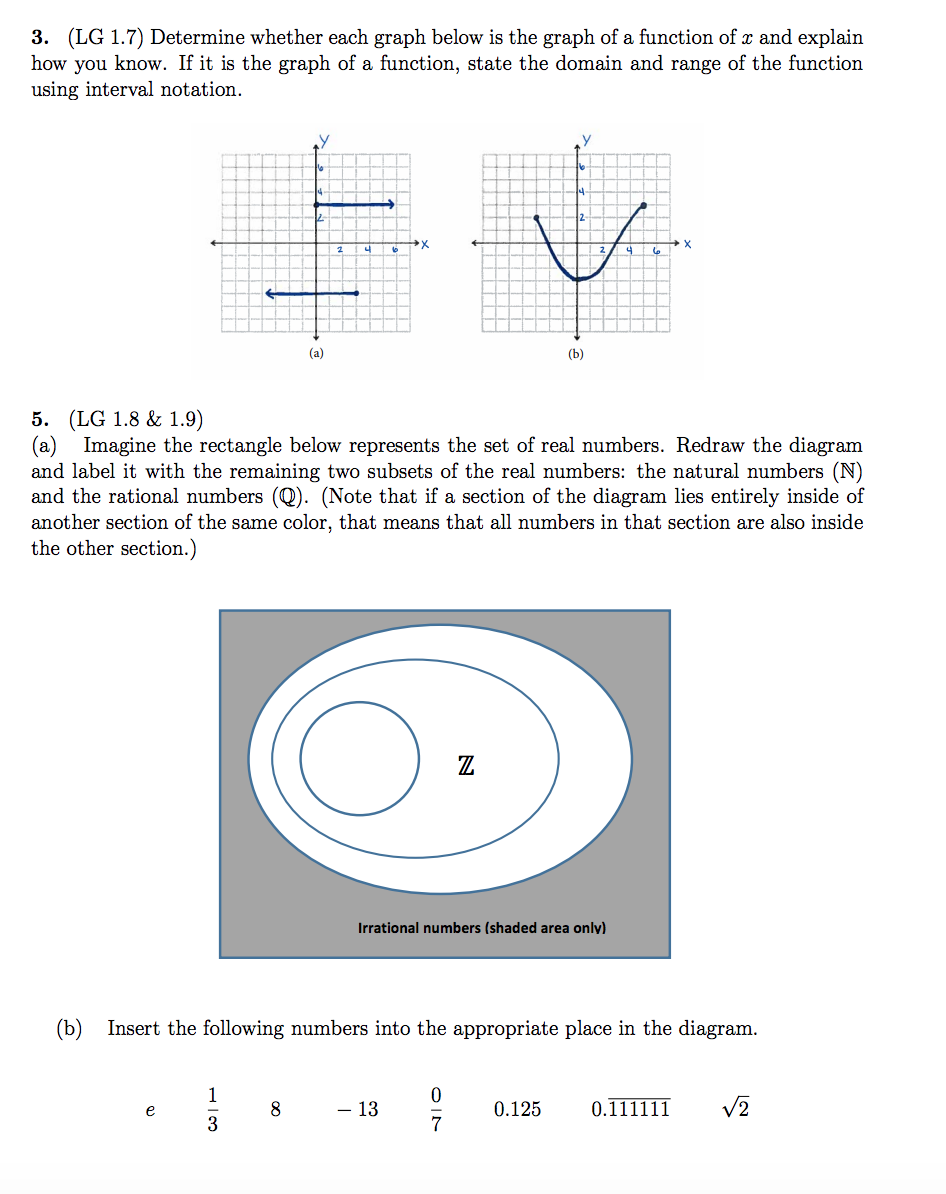 Solved 3. (LG 1.7) Determine whether each graph below is the | Chegg.com