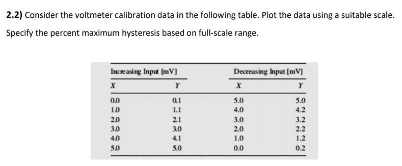 Solved 2.2) Consider the voltmeter calibration data in the | Chegg.com