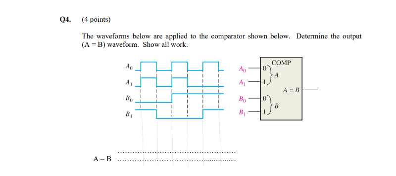Solved Q4. (4 points) The waveforms below are applied to the | Chegg.com