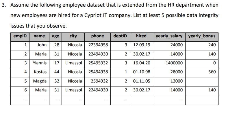 Solved 3. Assume the following employee dataset that is | Chegg.com
