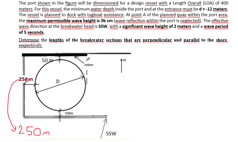 The port shown in the figure will be dimensioned for | Chegg.com