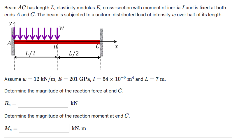 Beam AC has length L, elasticity modulus E, | Chegg.com
