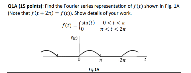 Solved Q1A (15 points): Find the Fourier series | Chegg.com