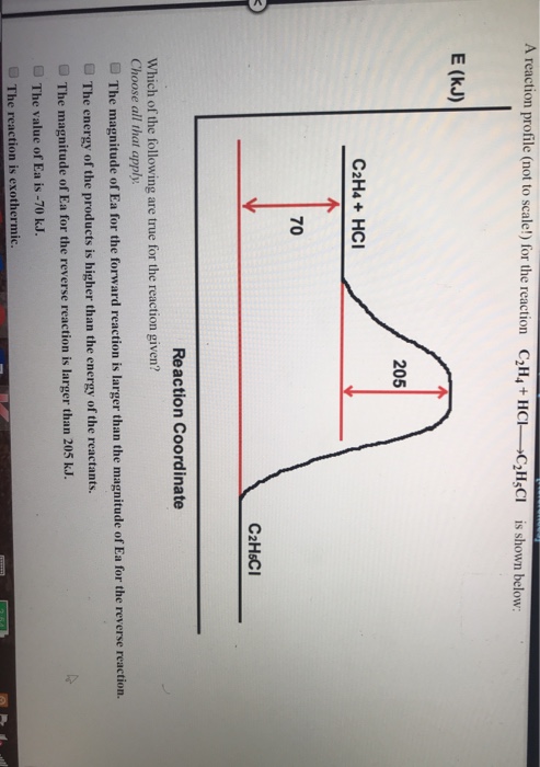 Solved ) scale!) for the reaction C2H4 + HCl C2HsCI is shown | Chegg.com