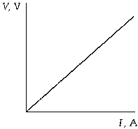 Solved The graph shows the potential difference across a | Chegg.com